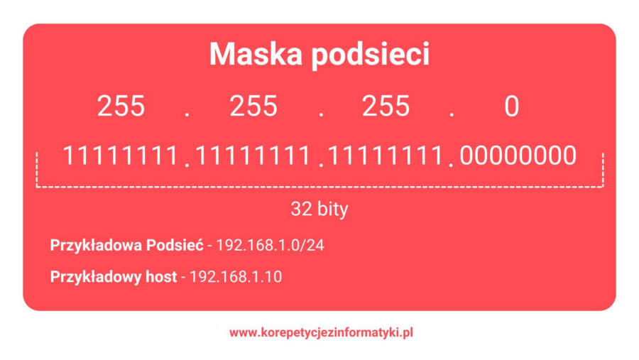 Maska podsieci - podział sieci na podsieci i zadania | Korepetycje do ...